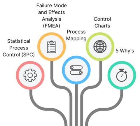 Six Sigma Made Simple: A Guide to Improving Business Operations