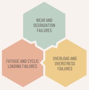 What Is a Failure Mode? Understanding Types and Examples