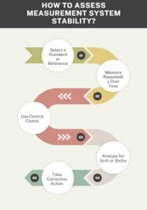 Stability of a Measurement System: Complete MSA Guide - SSDSI