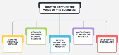 Voice of Business: Guide to VOB Strategy & Process - SSDSI