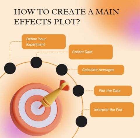 Main Effects Plot: Understanding and Interpreting Statistical Results