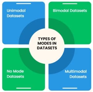 Mode in Statistics: Your Complete Guide with Examples - SSDSI