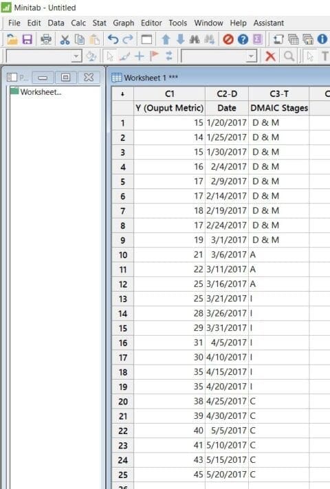 Time Series Plot in Minitab to Show Changes in the Output