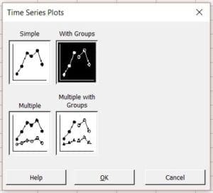 Time Series Plot in Minitab to Show Changes in the Output