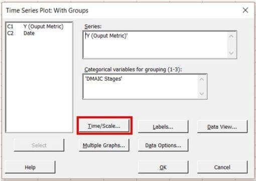 Time Series Plot in Minitab to Show Changes in the Output