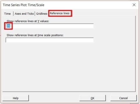 Time Series Plot in Minitab to Show Changes in the Output