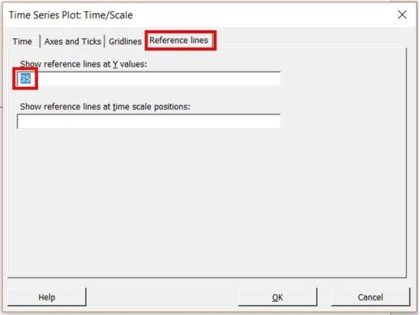 Time Series Plot in Minitab to Show Changes in the Output