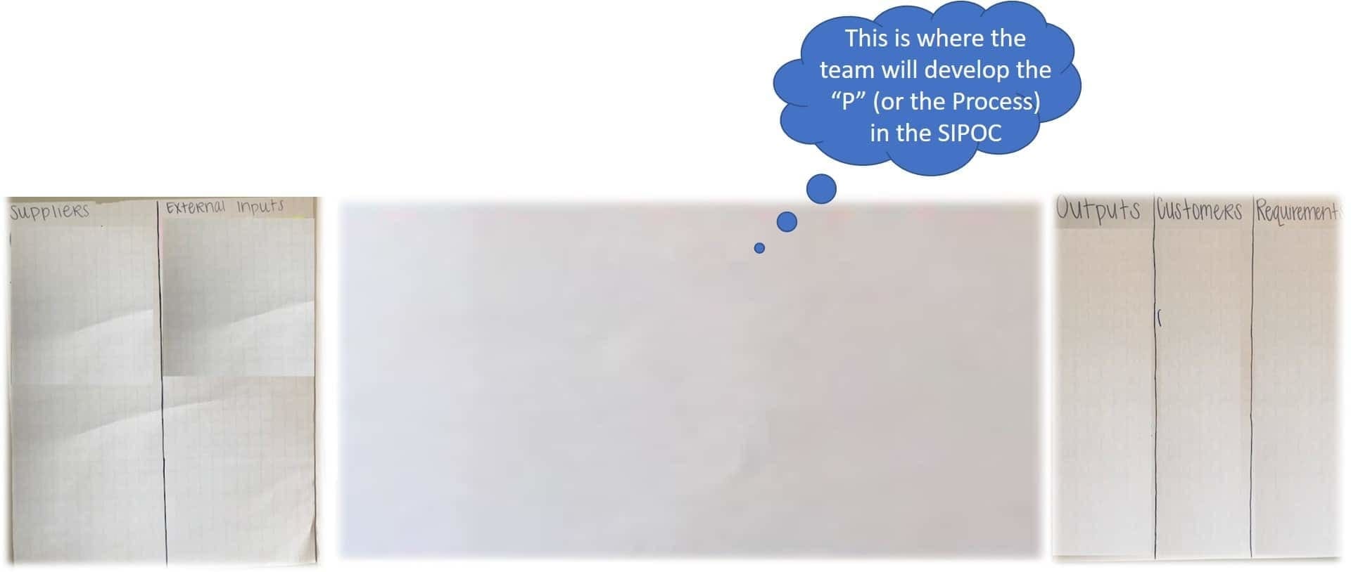 7 Steps to Create a Process Flow Diagram in Record Time!