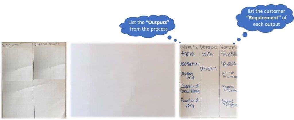 7 Steps to Create a Process Flow Diagram in Record Time!