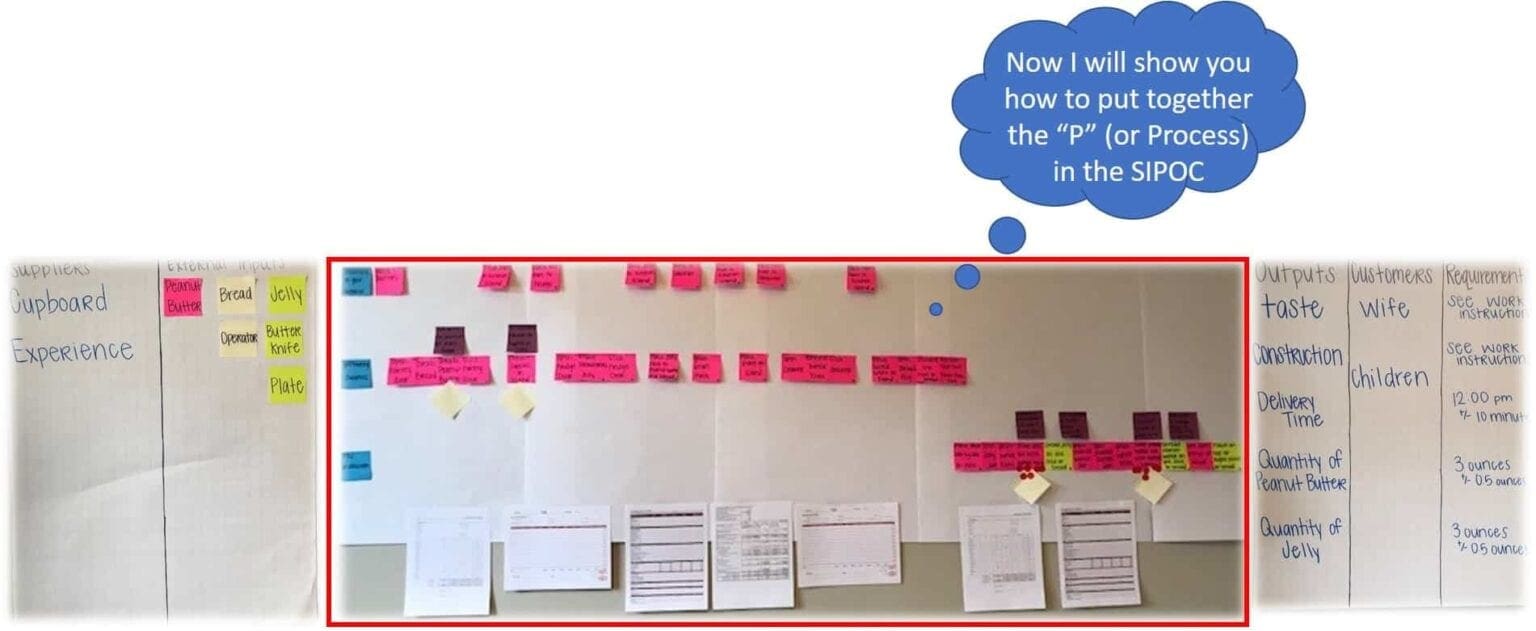 7 Steps to Create a Process Flow Diagram in Record Time!