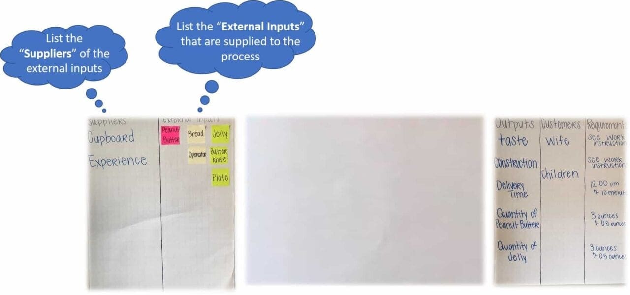 7 Steps to Create a Process Flow Diagram in Record Time!