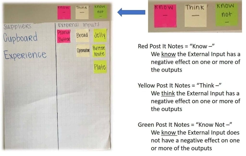 7 Steps to Create a Process Flow Diagram in Record Time!