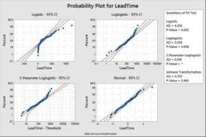5 Steps to Conducting a Non-Normal Capability Analysis