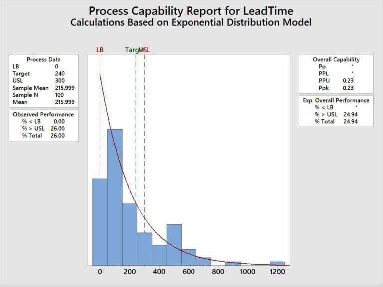 5 Steps To Conducting A Non Normal Capability Analysis 5-steps-to-conducting-a-non-normal-capability-analysis