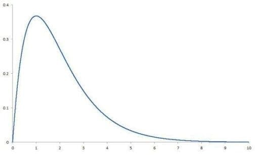 5 Steps To Conducting A Non Normal Capability Analysis 5-steps-to-conducting-a-non-normal-capability-analysis