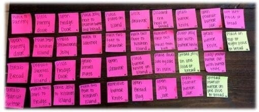 7 Steps to Create a Process Flow Diagram in Record Time!