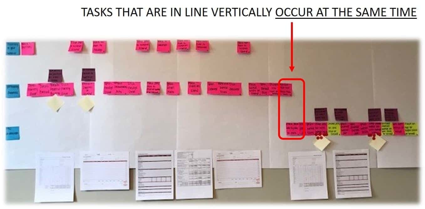 Learn the 7 Steps to Creating a Detailed Process Map in Record Time!