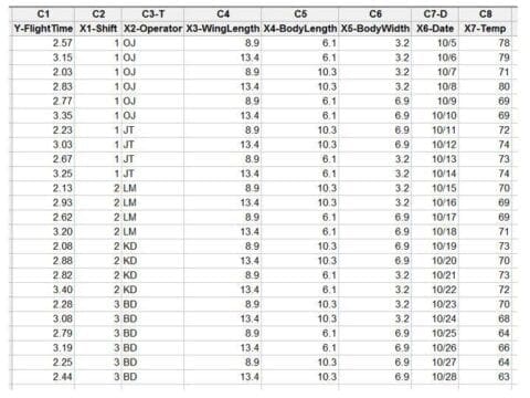 Multi Vari Data Collection for a Lean Six Sigma Green Belt