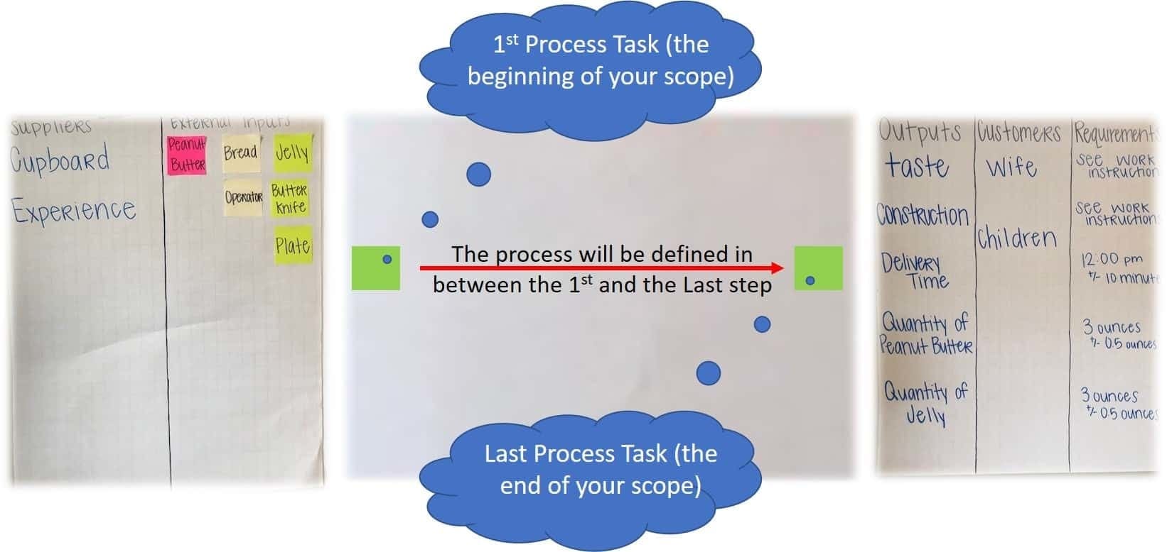 7 Steps to Create a Process Flow Diagram in Record Time!