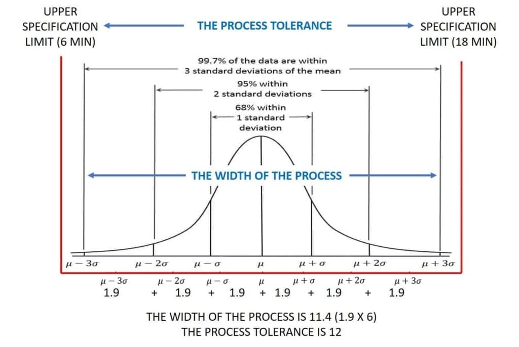 Using Standard Deviation As A Measure Of Dispersion using-standard-deviation-as-a-measure-of-dispersion