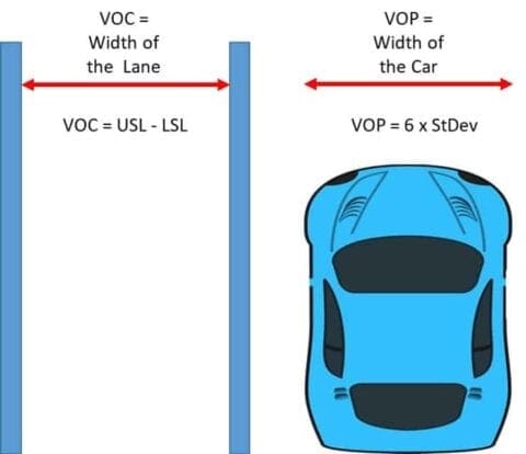 How does Traffic and Process Capability (Ppk) Relate?