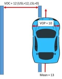 How does Traffic and Process Capability (Ppk) Relate?