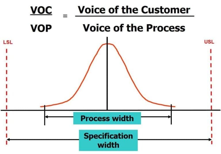 How does Traffic and Process Capability (Ppk) Relate?