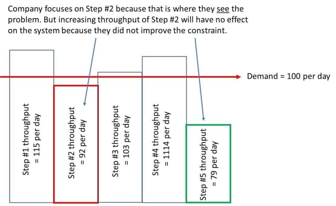 Are your Executives "Too Busy" for Lean Six Sigma Training?
