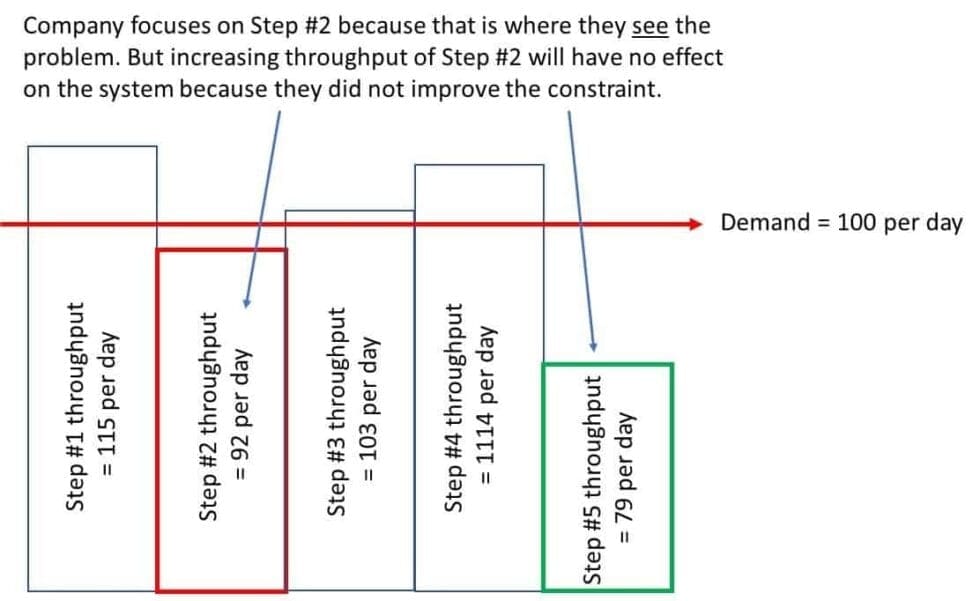 Are your Executives "Too Busy" for Lean Six Sigma Training?