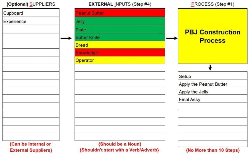 What is a SIPOC Diagram?