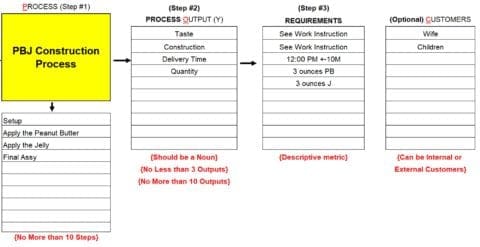 What is a SIPOC Diagram?