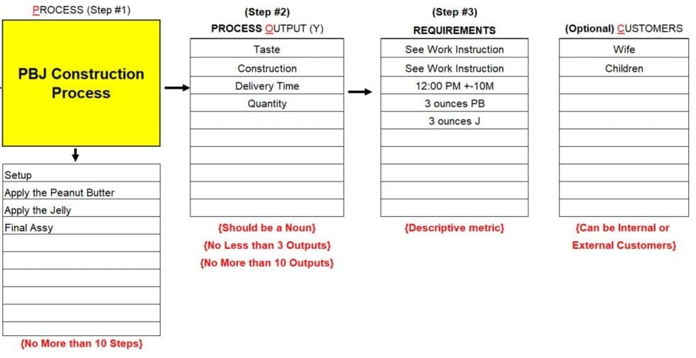 What is a SIPOC Diagram?