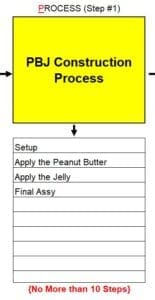 What is a SIPOC Diagram?