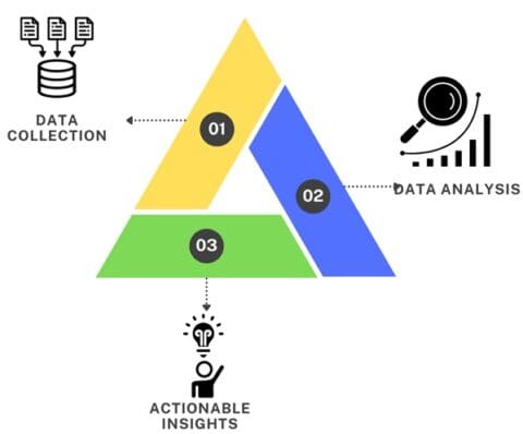 Voice of the Customer (VOC): Enhancing Customer Experience