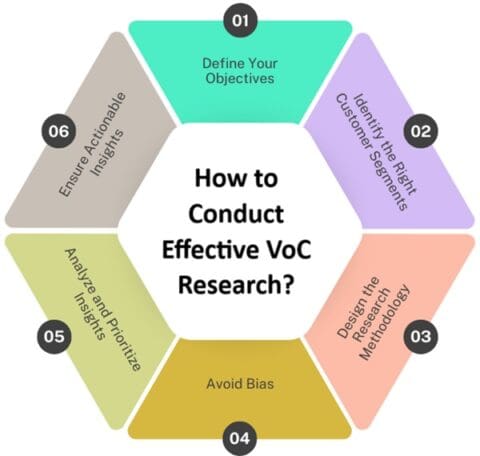 Voice of the Customer (VOC): Enhancing Customer Experience