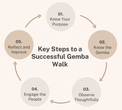 What is Gemba? The Real Place in Lean & Kaizen