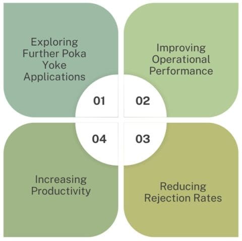 What is Poka Yoke and How does it Works?