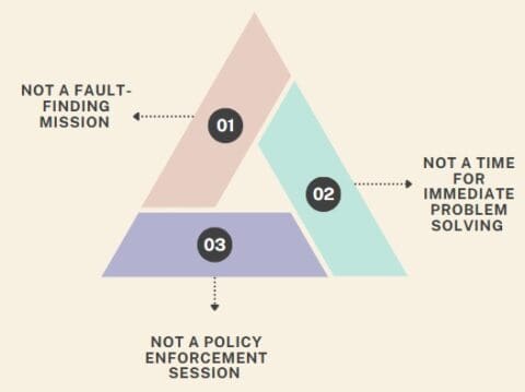 What is Gemba? The Real Place in Lean & Kaizen