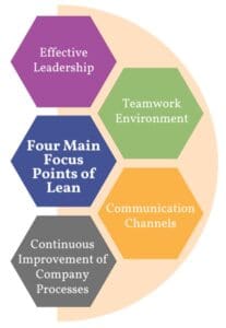 What is LEAN? | LEAN Thinking