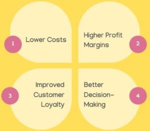 What is the Cost of Poor Quality (COPQ)?