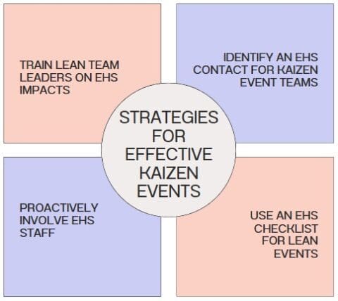 What is Kaizen Events? How Do They Work?