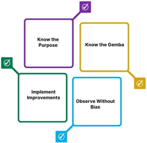 Gemba Walks: What They Are and Why They Matter?