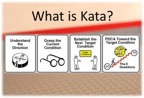 What is Kata? Difference Between LEAN and Kata