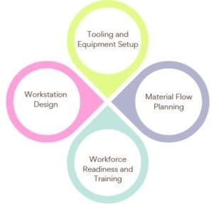 3P Explained: A Simple Way to Understand It