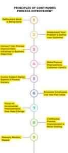 Continuous Improvement: Enhancing Quality and Efficiency
