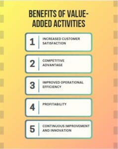 Value-Added Activities - Lean Six Sigma Glossary Term