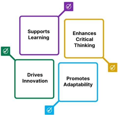 Problem-Solving: Know the Approaches, Strategies and Process