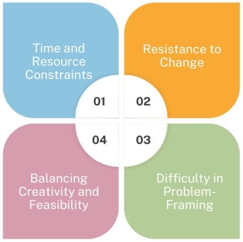 Design Thinking: Understand the Phases, Principles and Benefits