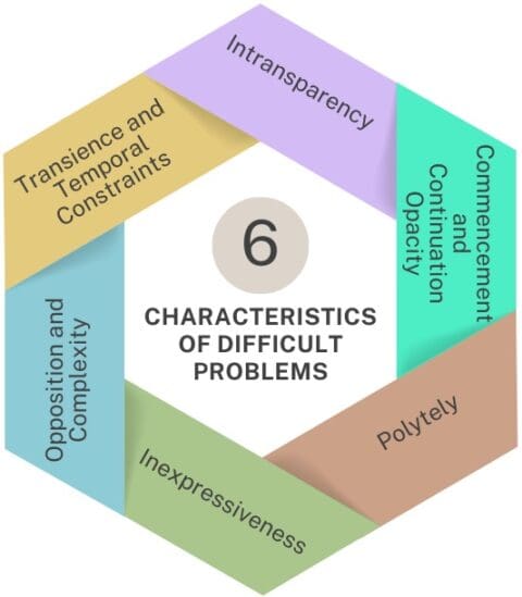 Problem-Solving: Know the Approaches, Strategies and Process