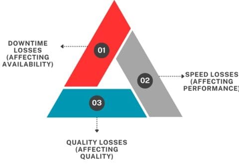 Overall Equipment Efficiency (OEE): Basics Explained